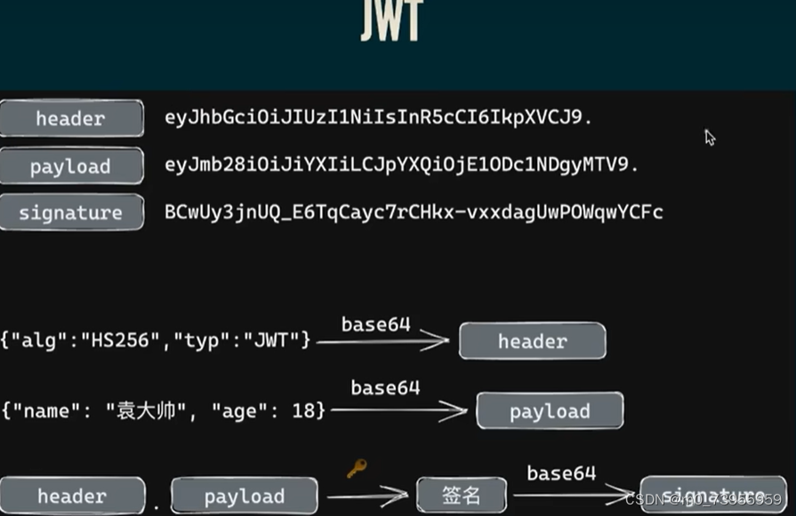 彻底了解JWT_jwts 多机器部署-CSDN博客
