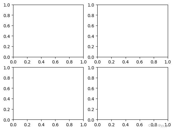 讲解gridspec的具体使用 Gridspech Csdn博客