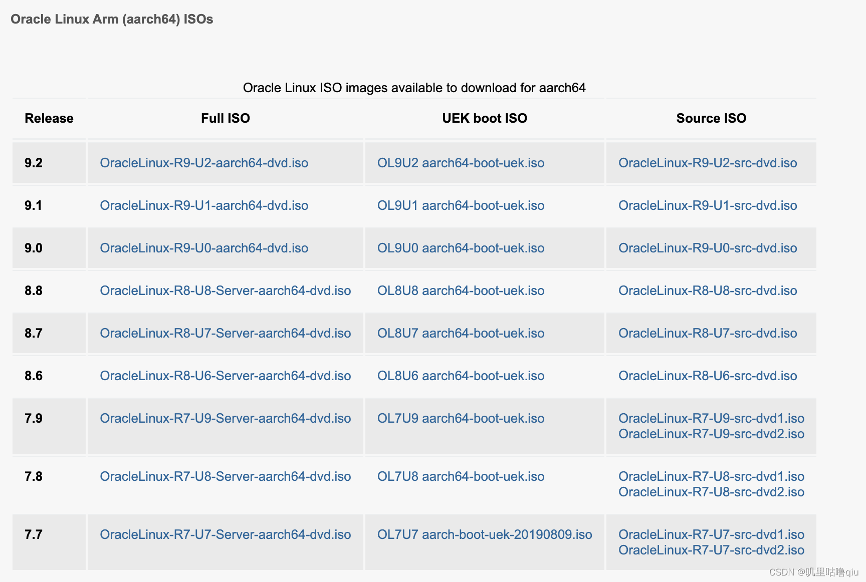 在Parallels使用Oracle Linux安装Oracle 19c_parallels desktop oracle linux-CSDN博客