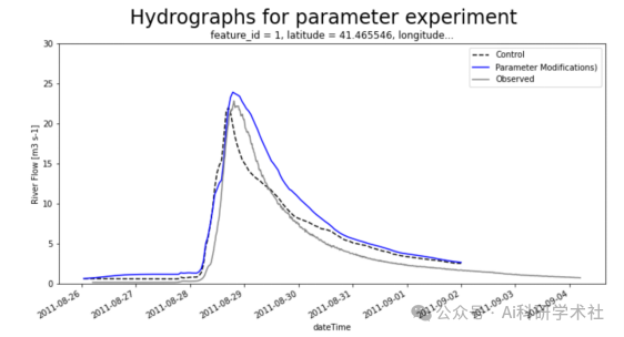 WRF-Hydro模型功能及运行流程详解+软件安装教程_wrf-lake模式流程图-CSDN博客