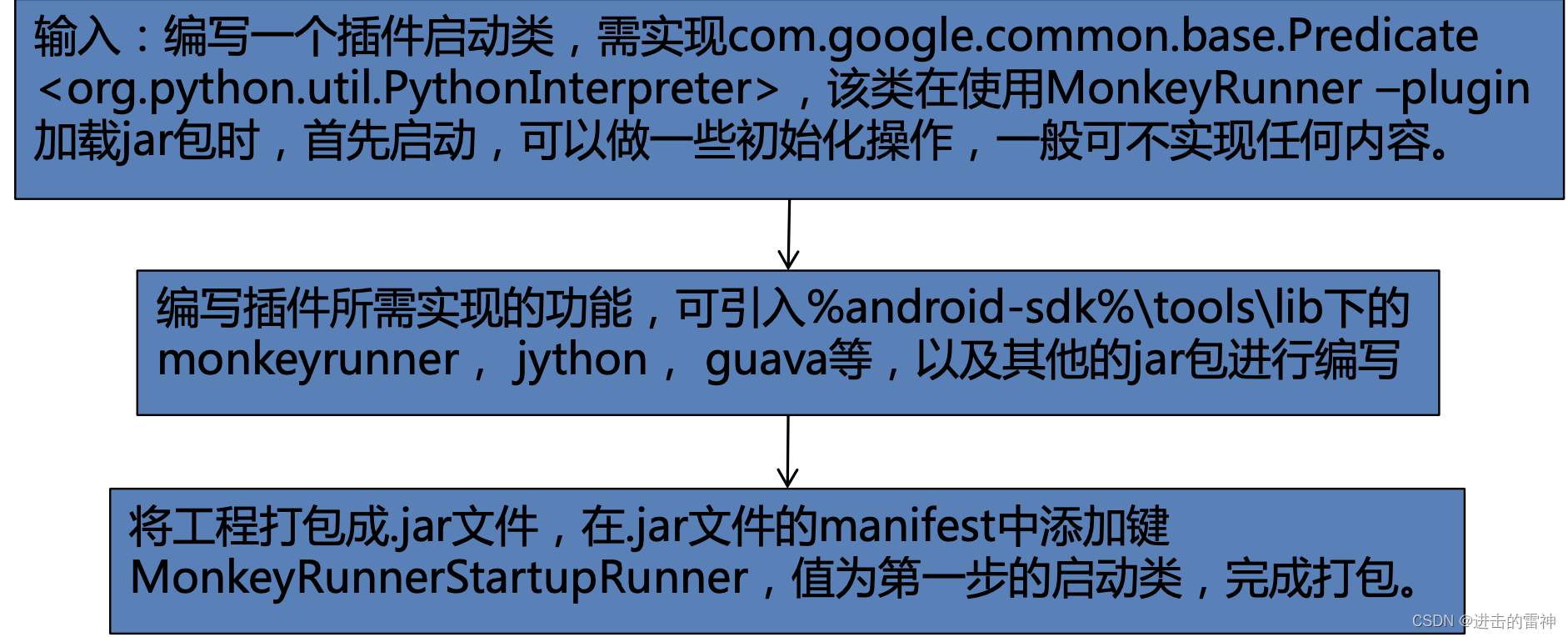 Android自动化测试之MonkeyRunner--从环境构建、参数讲解、脚本制作到实战技巧-CSDN博客
