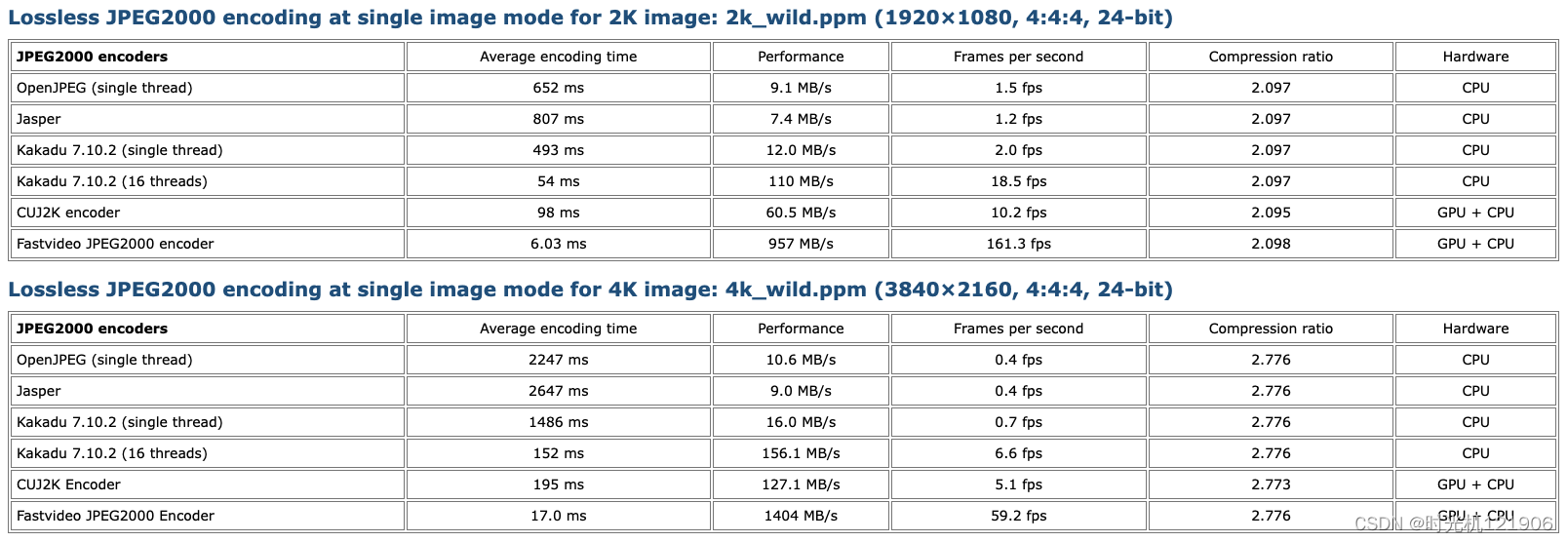 SPICE带宽优化-图像压缩方案分析_优化spice协议-CSDN博客