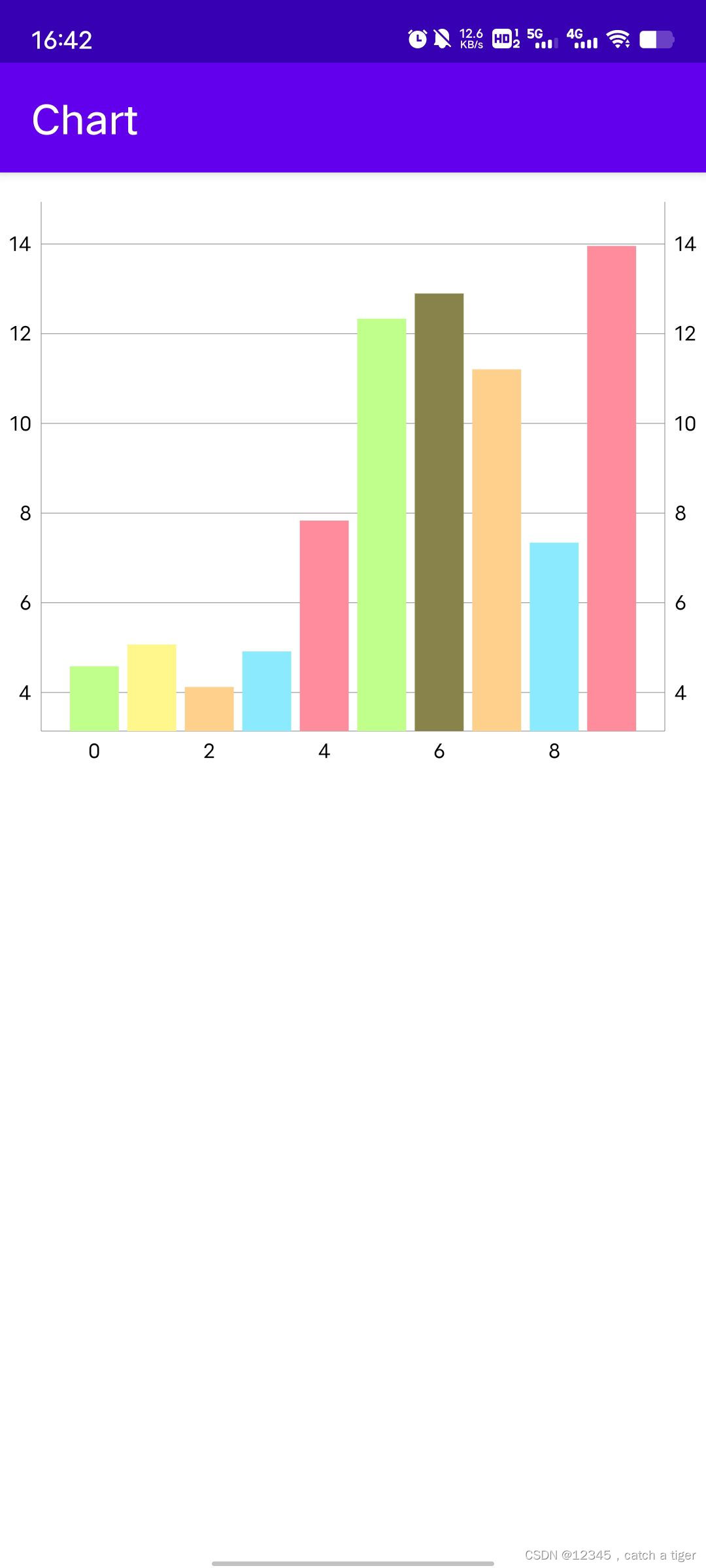 Android 之MPAndroidChart图表案例_android mpandroidchart-CSDN博客