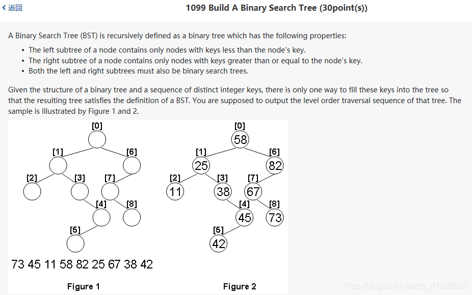 PAT_甲级_1099 Build A Binary Search Tree (30point(s)) (C++)【BST构建/层次遍历】_求出指定节点在给定bst中的层次(使用层序遍历 ...