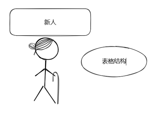 前端歌谣的刷题之路-第二题-表格结构_请写出具有表格标题为"nowcoder"的2行3列表格结构-CSDN博客