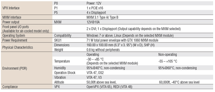 470-基于6U VPX MXM 规范单Telsa P6 GPU 卡_mxm子卡形式vpx板卡-CSDN博客