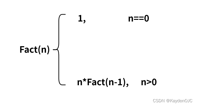 理解递归函数_理解的递归函数-CSDN博客