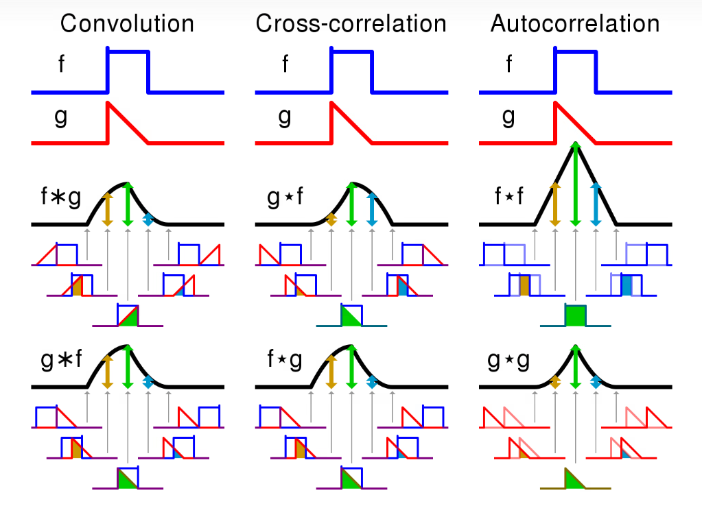 CrossCorrelation是什么东西_cross-correlation-CSDN博客