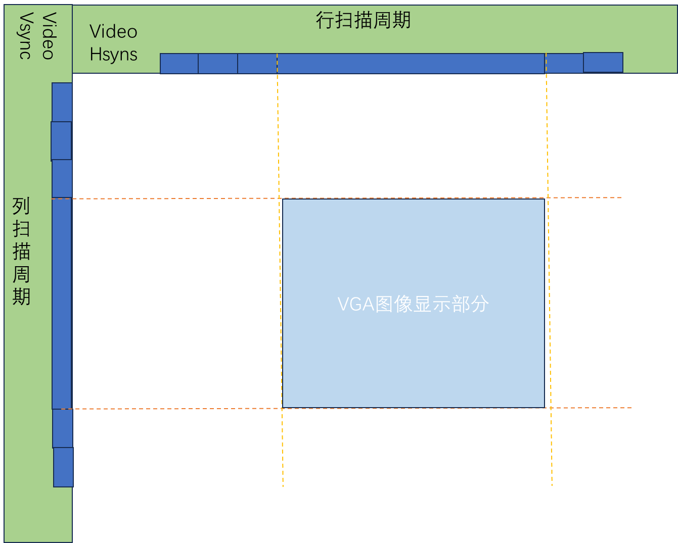FPGA_vga显示_vga显示fpga-CSDN博客