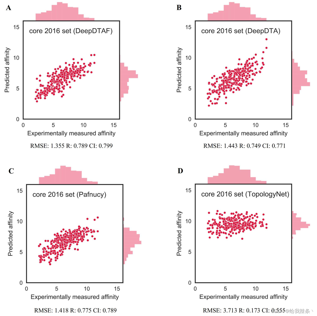 DeepDTAF:一种预测蛋白质配体结合亲和力的深度学习方法-CSDN博客