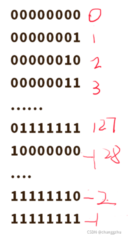 一个char类型的变量中到底能放什么数值？_用char存数字-CSDN博客