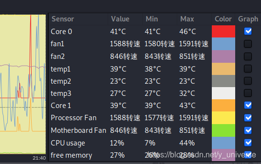 Linux安装配置硬件温度及风扇转速监测软件（sensor、psensor）_linux风扇控制软件-CSDN博客