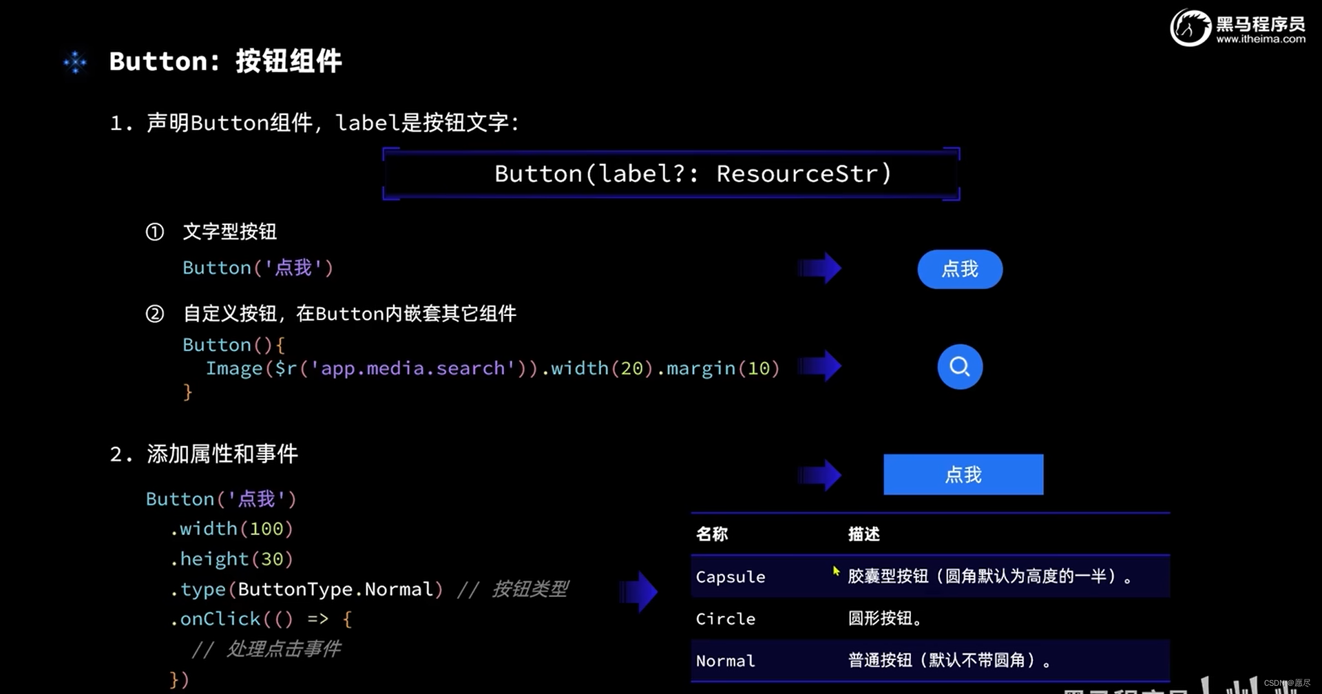 HarmonyOS【ArkUI组件--Button】_arkui button设置图片-CSDN博客