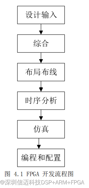 基于stm32 Armfpga的电能质量分析仪方案(二)软件设计stm32 Fpga Dsp Csdn博客