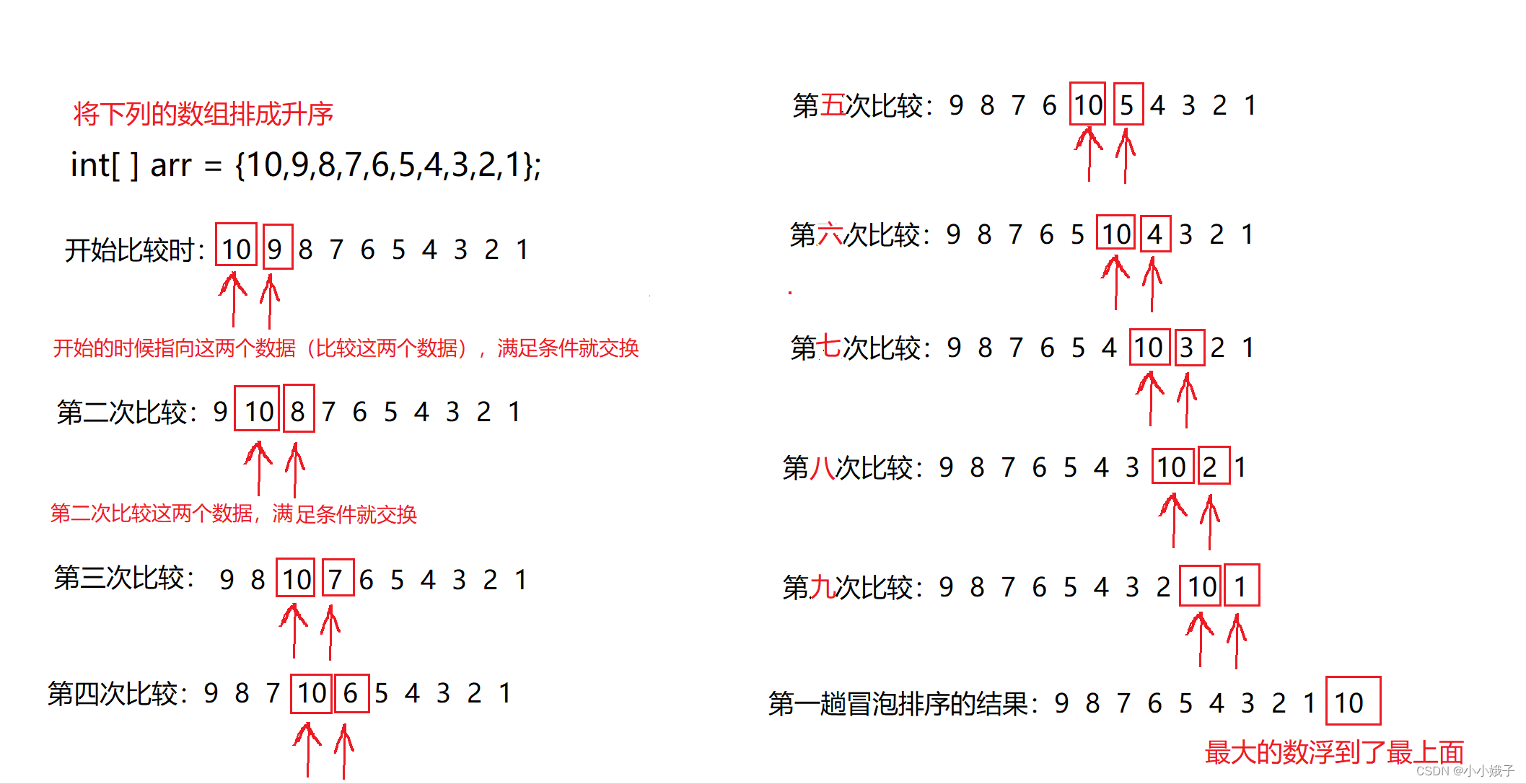 用java（c语言也可以看）实现冒泡排序和折半查找（详细过程图）逆序数组 Csdn博客