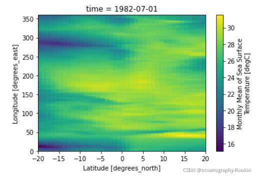 python --xarray绘图_xarray plot-CSDN博客