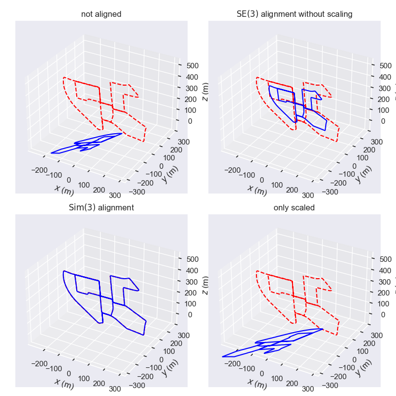 Umeyama 算法之源码阅读与测试_eigen::umeyama-CSDN博客