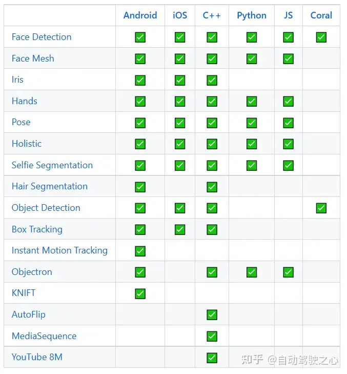 AI推理底层框架选型（ONNX/NCNN/OpenVINO/TensorRT）_推理框架-CSDN博客