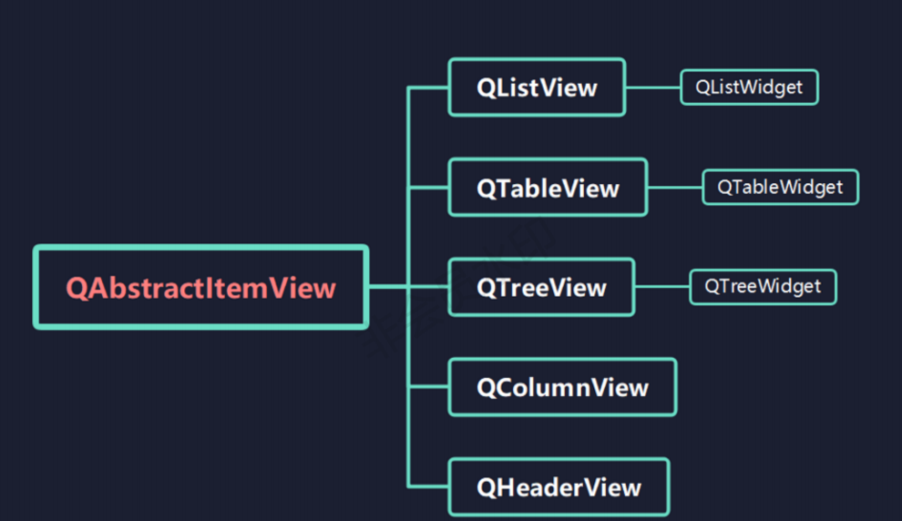 Qt开发 | Qt模型视图代理（Model-View-Delegate）_qt mvd-CSDN博客