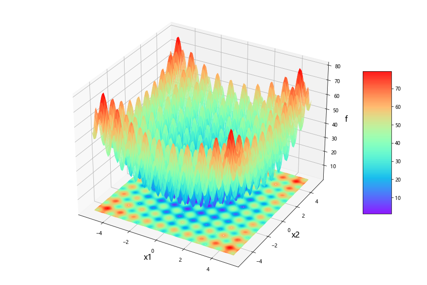 Python：五种算法（pso、rfo、hho、woa、gwo）求解23个测试函数（python代码）hwgso算法 Csdn博客
