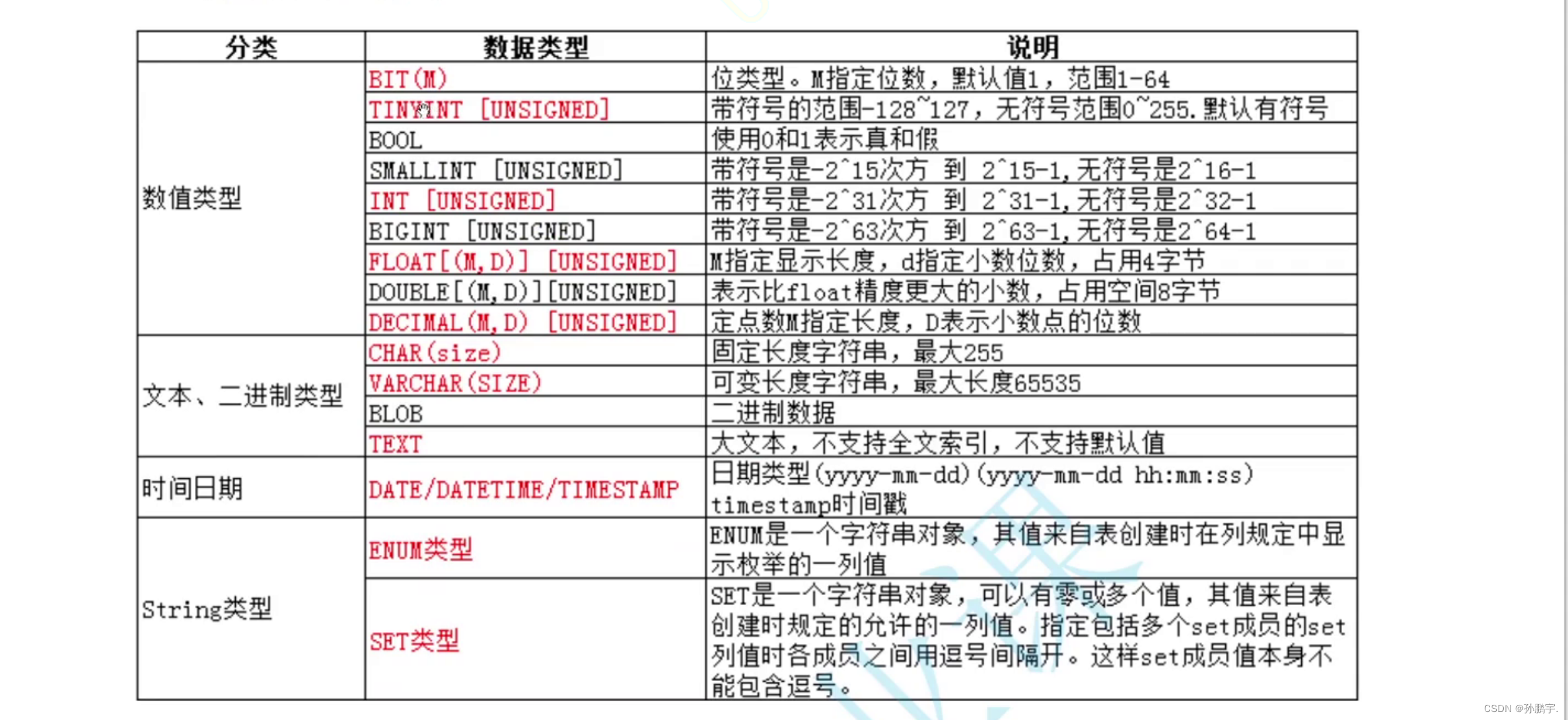 MYSQL_mysql default null 和not null 一起使用-CSDN博客