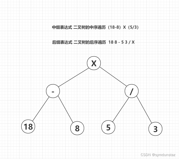 代码随想录刷题|LeetCode 20. 有效的括号 1047. 删除字符串中的所有相邻重复项 150. 逆波兰表达式求值-CSDN博客
