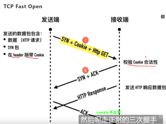 TCP快速打开与时间戳详解-CSDN博客