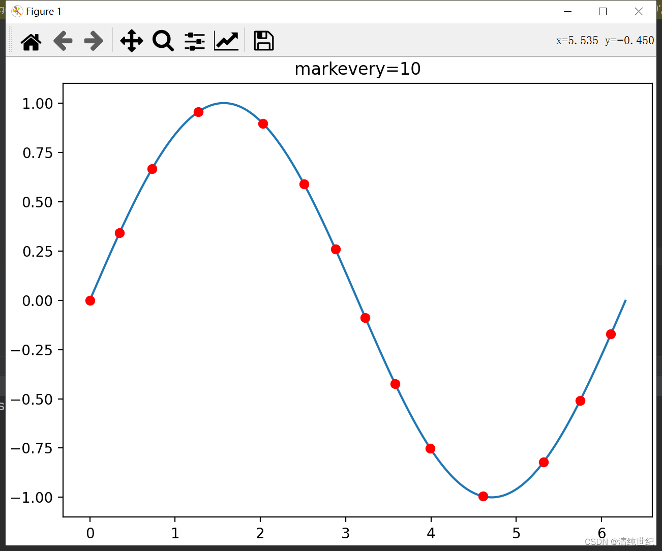 plt绘制点线图 点（marker）过密的解决办法_plt marker-CSDN博客