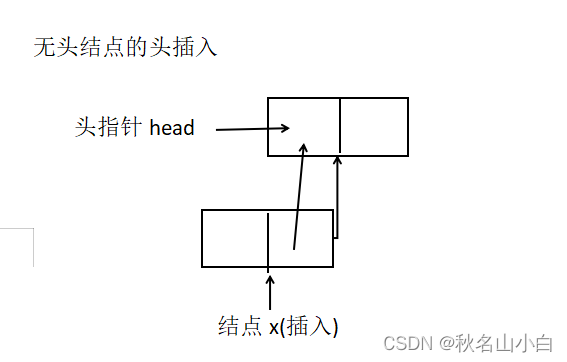 C 无有表头节点单链表——头插法不带头结点的单链表头插法 Csdn博客