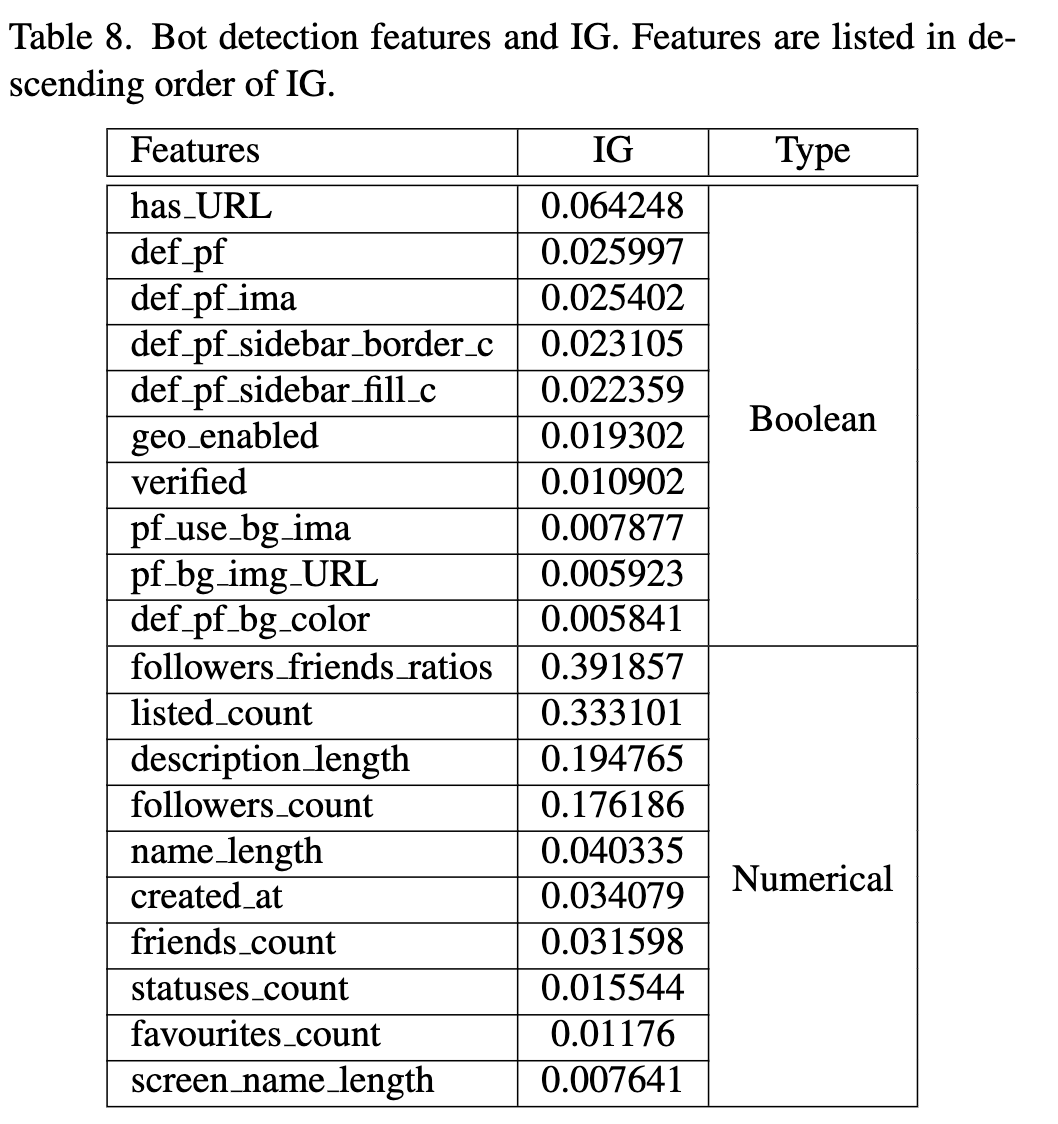 论文阅读-MGTAB: A Multi-Relational Graph-Based Twitter Account DetectionBenchmark-CSDN博客