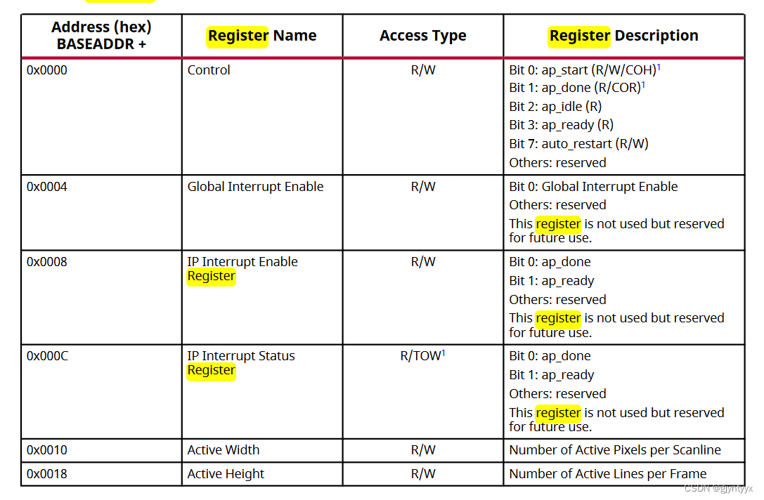 Sensor Demosaic IP核使用-CSDN博客