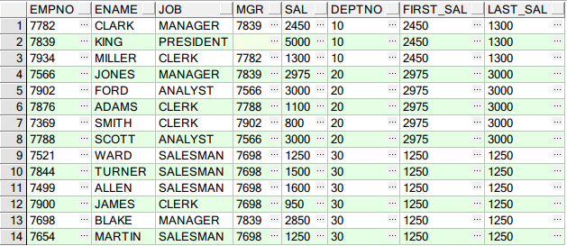 Oracle分析函数Over()详解及示例-CSDN博客