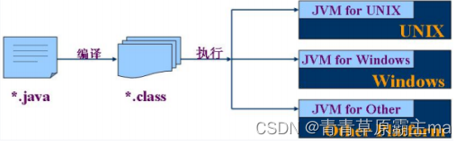 java2022-12-12-CSDN博客