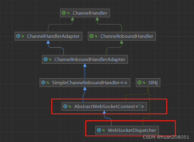 netty 简单IM 容易扩展 方便自定义拦截_netty拦截器demo-CSDN博客