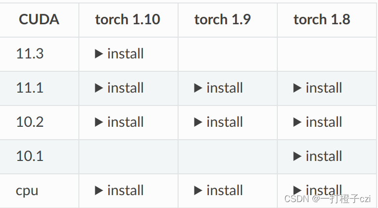 Detectron2入门：Ubuntu 20.04上安装Detectron2_ubuntu20.04安装detectronserver-CSDN博客