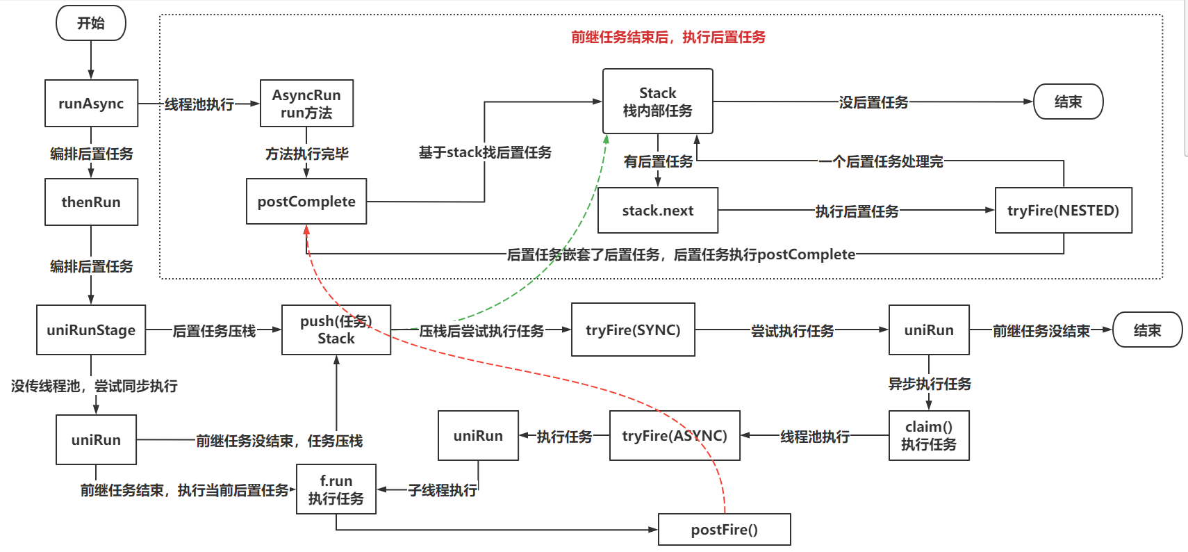 java八股文面试[多线程]——CompletableFuture_completablefuture 面试-CSDN博客