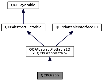20. QCustomPlot QCPGraph类参考-CSDN博客