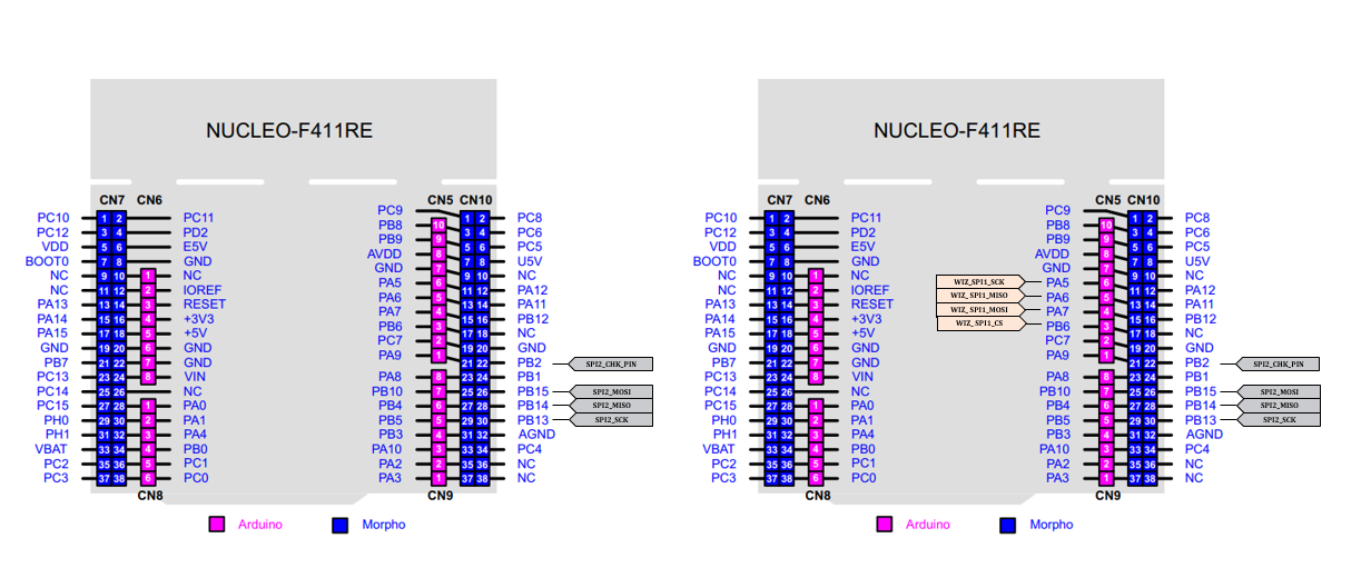 通过 SSL 的 STM32F411 W5500 Coremark 测试_stm32 openssl-CSDN博客