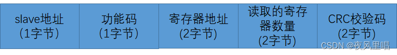 Modbus协议与nodejs Modbus Serial实现nodejs Modbus Rtu Csdn博客