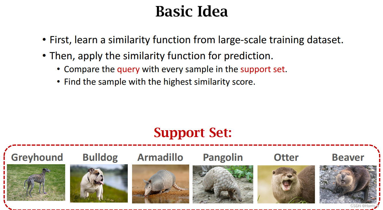 Few-Shot Learning-CSDN博客