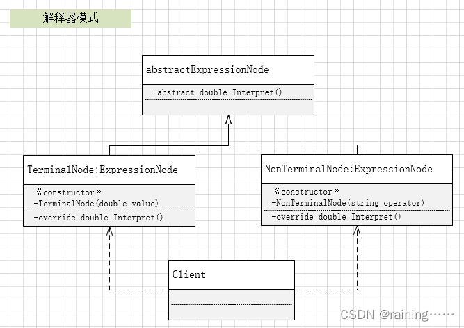 设计模式:解释器模式(c、java、javascript、c、python、go、php)interpreter C Java Csdn博客