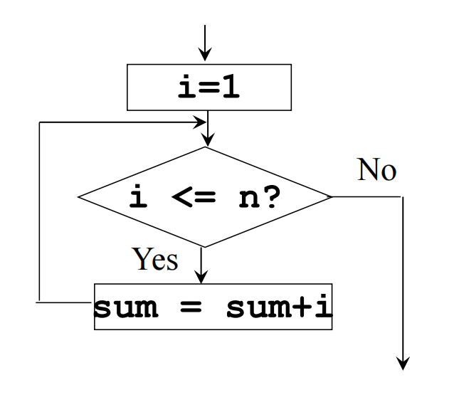 常见伪代码指令及使用-CSDN博客