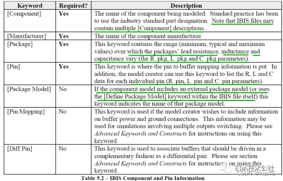 FPGA之IBIS模型编辑实战攻略_altera fpga ibs-CSDN博客