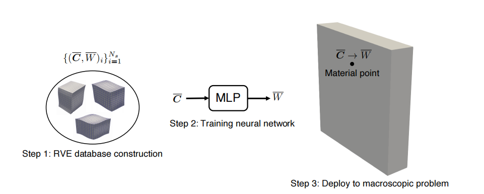 JAX-FEM｜当有限元遇上机器学习_有限元与机器学习-CSDN博客