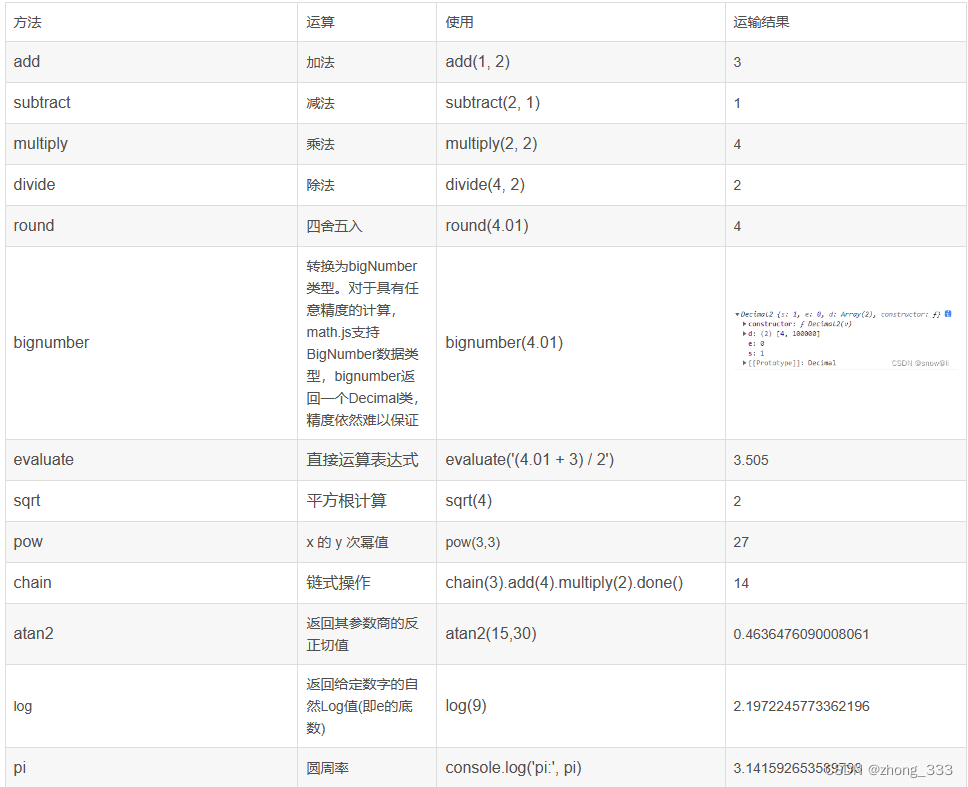 JavaScript：精度问题_js 精度问题-CSDN博客