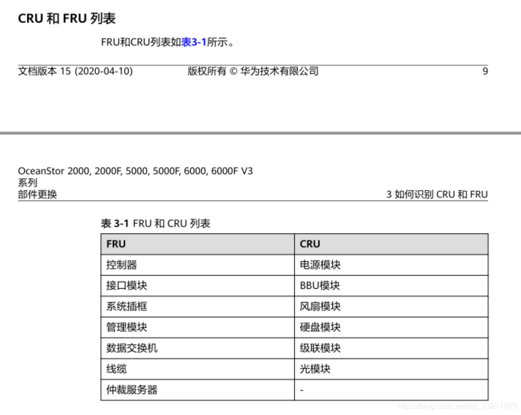 华为Smartkit CRU和FRU工具使用教程_华为smartkit下载-CSDN博客