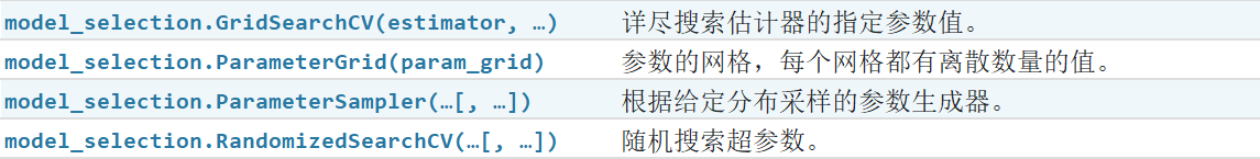 Sklearn学习笔记3 model_selection模块_model selection-CSDN博客