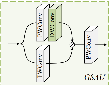 【ARIXV2209】Multi-Scale Attention Network for Single Image Super ...