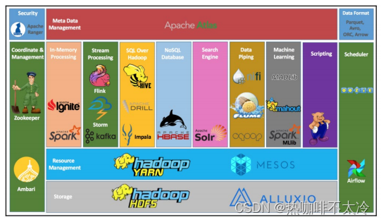 [Hadoop]Apache Hadoop、HDFS_hadopp-CSDN博客