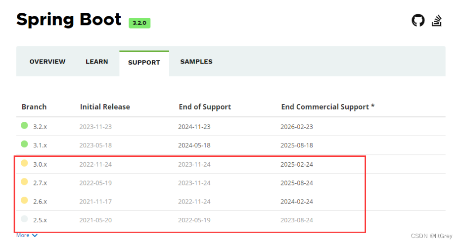 IDEA2023版本创建Sping项目无法使用Java8_idea 2023 还可以使用jdk8吗-CSDN博客